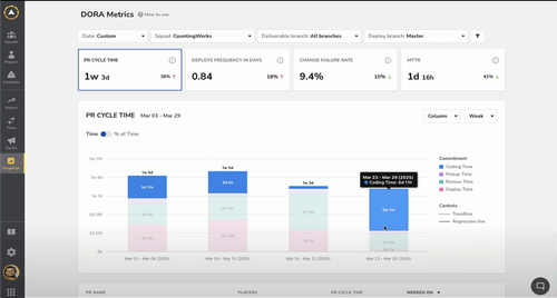 DevStats | Ship Faster With Metrics That Matter